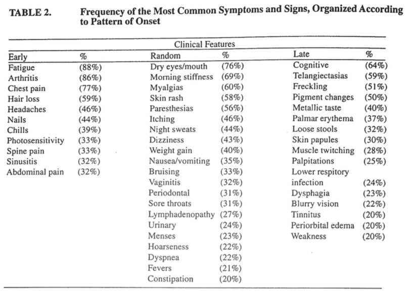 Expert Researchers - Breast Implant Illness