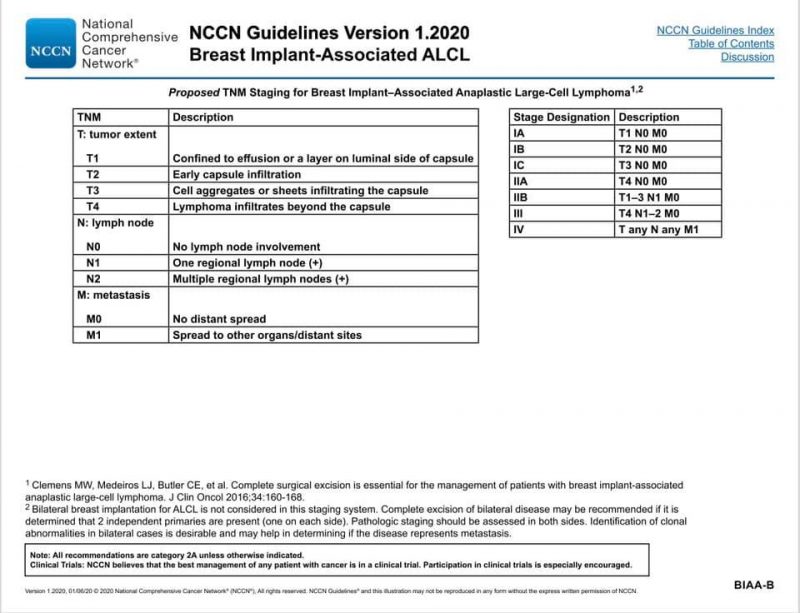 BIA-ALCL (cancer) - Breast Implant Illness