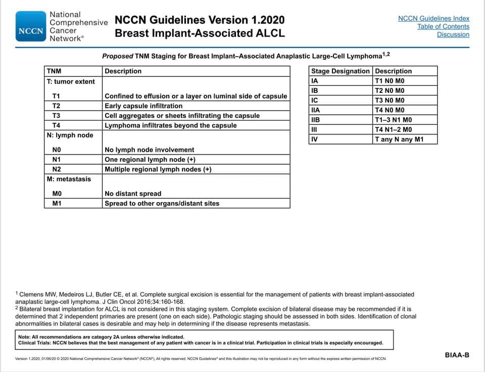 BIA-ALCL (cancer) - Breast Implant Illness
