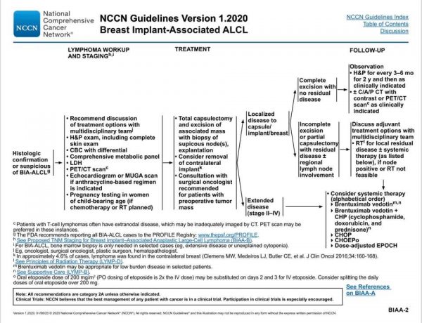 BIA-ALCL (cancer) - Breast Implant Illness